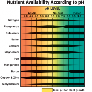 Plant pH/EC/TDS/PPM - Online Hydroponics Shop