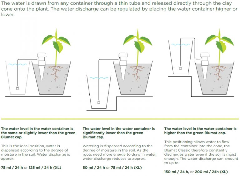 Blumat Classic Standard Sensor - Online Hydroponics Shop